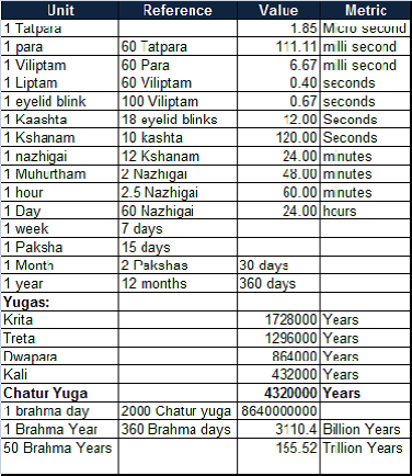 How To Calculate Thithi Hindu Festivals US Europe | HINDUISM AND ...