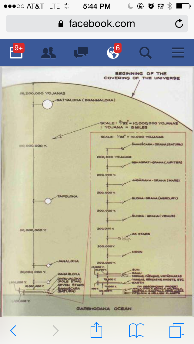 Vedic cosmology from srimad bhagvatam | HINDUISM AND SANATAN DHARMA