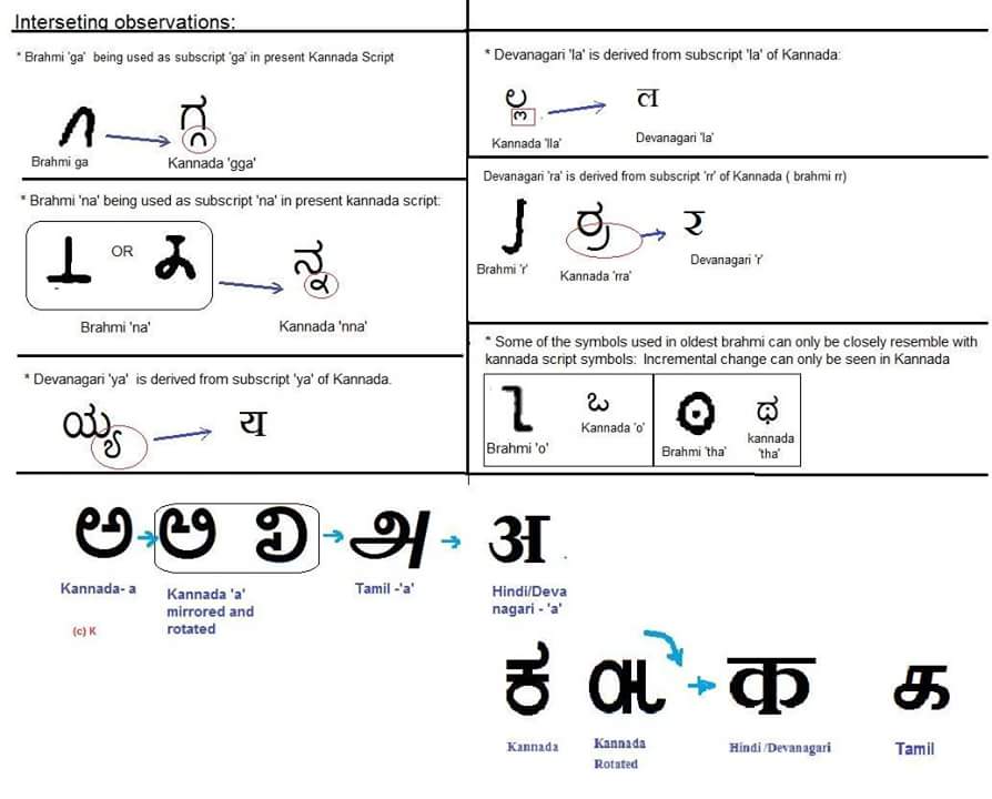 KANNADA-Root of all Indian Languages | HINDUISM AND SANATAN DHARMA