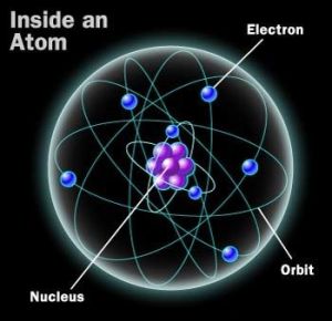 Atomic theory from Bhagvatgita | HINDUISM AND SANATAN DHARMA