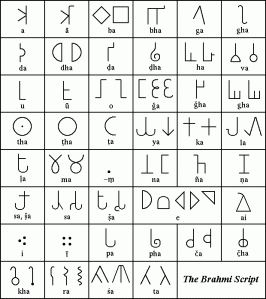 Evolution of Modern Numerals-Bramhi, India | HINDUISM AND SANATAN DHARMA
